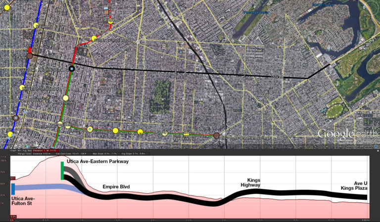 The Future of the Utica Ave Subway – vanshnookenraggen